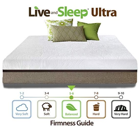 Best 12 Inch Memory Foam Mattress in 2024 - Top Picks & Buying Guide